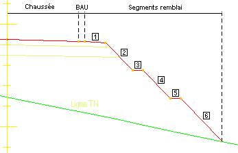 Talus - Segment fixe, raccord au TN et facultatif