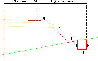 Talus - Exemple de fossé avec segments