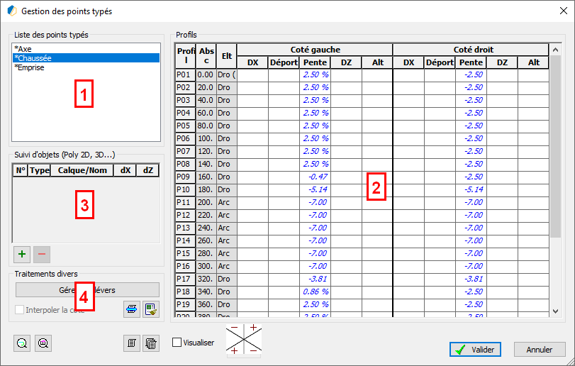 Variations d'un point typé