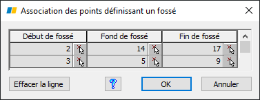 Définition de fossé