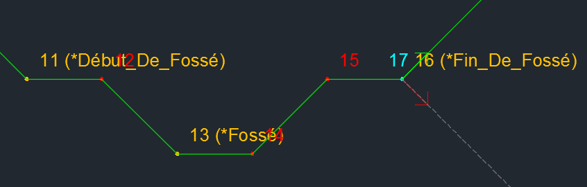 Définition de fossé